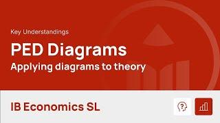 IB Economics SL Key Concepts | Revision Village